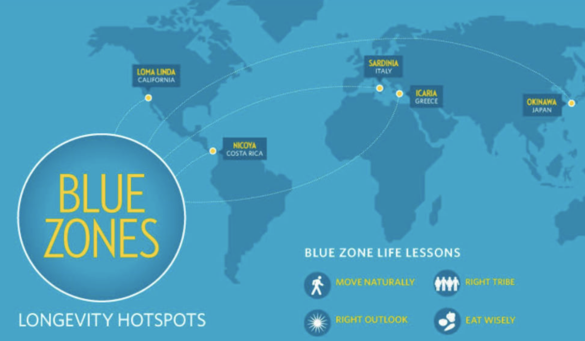 Understanding the Blue Zones Diet – Balanced Health Blog