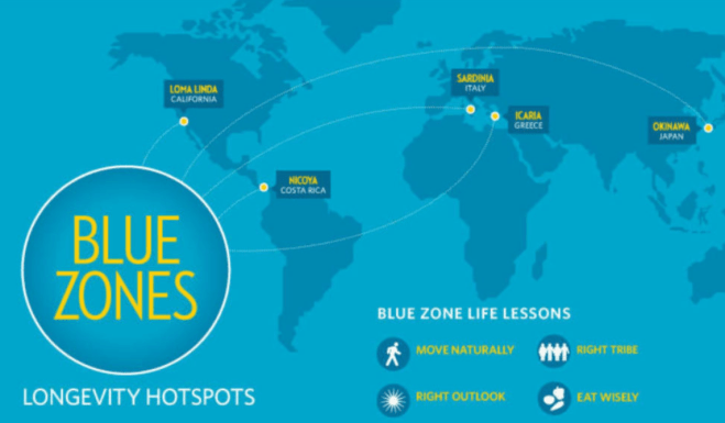 Understanding the Blue Zones Diet – Balanced Health Blog